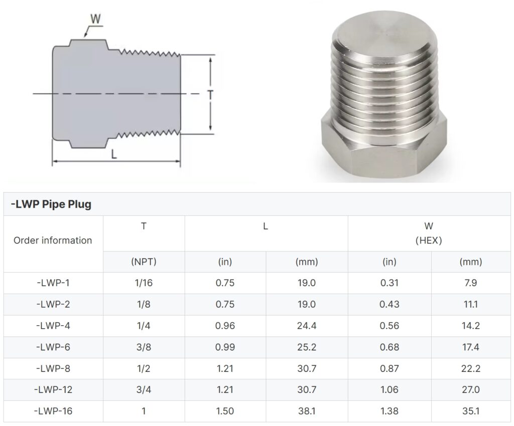 Hex Head Plugs - eternalfasteners